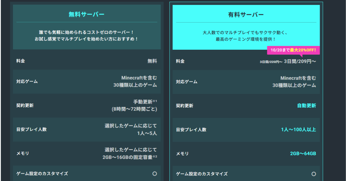 【マイクラ】XServer VPS for GameとXServer GAMEsはどっちがいいの？｜それぞれの違いを分かりやすく解説 | RLCraft攻略探検記